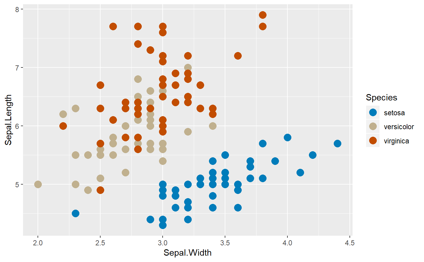 Ggplot Scale Color Discrete Palette Color - Infoupdate.org Ggplot Scale Color Discrete Palette Color - Infoupdate.org